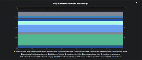 Insights BoostSecurity