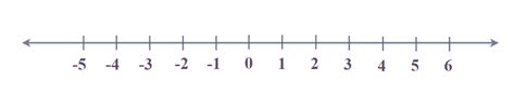 Interval Notation Geeksforgeeks