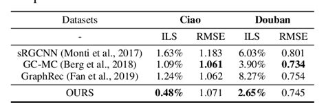 Graph Autoencoders With Deconvolutional Networks Paper And Code