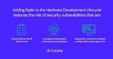 Semiconductor Hardwaresecurity Cybersecurity Cycuity