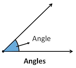 What Is Practical Geometry With Examples Class 6 Teachoo