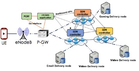 Diagram Huawei Lte Network Diagram Mydiagramonline