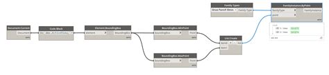 Simulate Empty View In The Forge Viewer Autodesk Platform Services