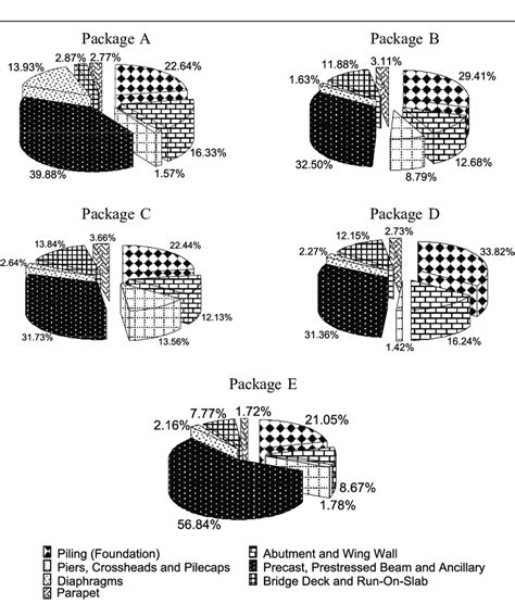 Clearly Shows That The Contribution Of Precast Prestressed Beam And Download Scientific