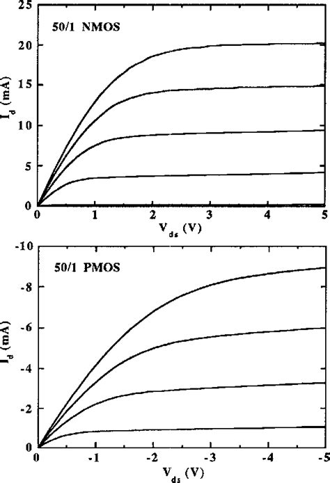 figure 2 from a bicmos 0 8 spl mu m process with a toolkit for mixed