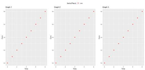 R Common Legend Position Changed Stack Overflow