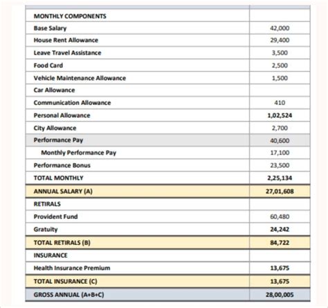 i got a mail from ibm for standard software developer with hackerrank link do they have dsa