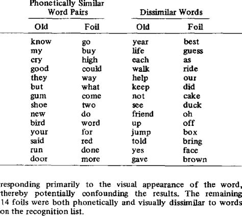 List Of Phonetically Similar Word Pairs And Phonetically Dissimilar