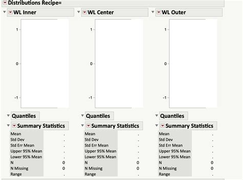 Group By Feature Returning Empty Graphs Jmp User Community