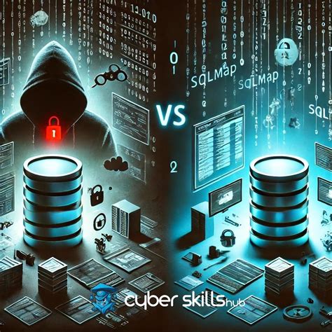 Using SQLMap A Complete Guide To SQL Injection Testing