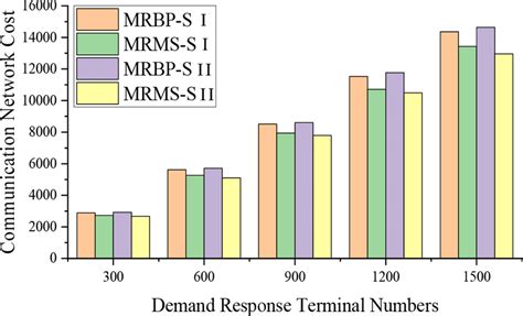 Comparison Of Algorithm Performance With Different Schemes Download