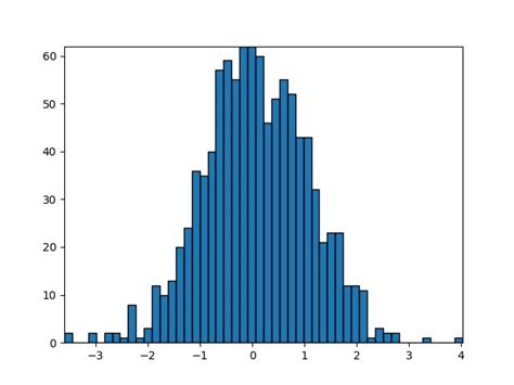 统计学学习笔记（二）数据整理与展示 知乎
