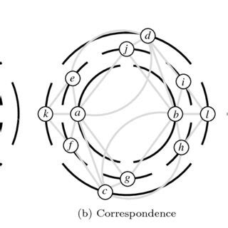 A Circular Arc Graph Download Scientific Diagram