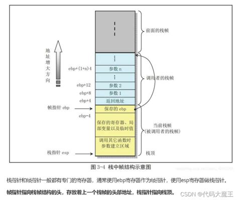 嵌入式软件开发笔试面试 1、在嵌入式软件开发中 如果处理器为arm 7 那么以下类型的数据各占多少字节 csdn博客