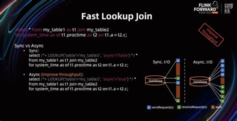 How To Write Simple And Efficient Flink SQL Alibaba Cloud Community