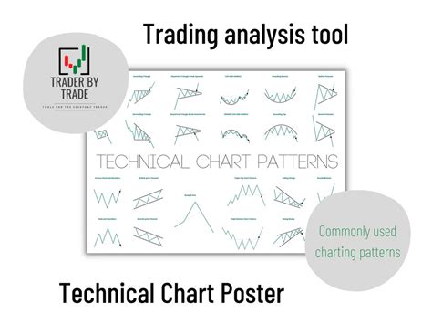 Technical Analysis Charting Infographic Reference Guide Stock Trading Gift Stock Market