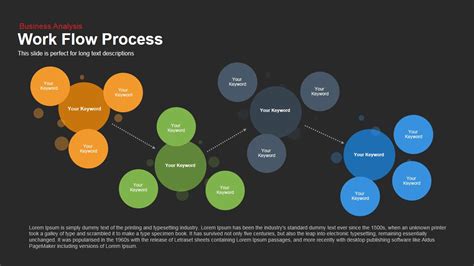 Powerpoint Workflow Templates