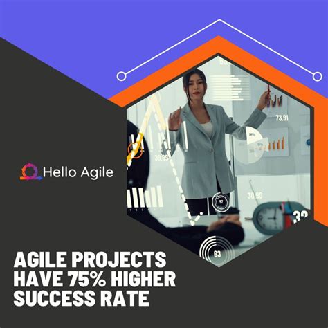 Hello Agile On Linkedin Agile Agilefacts Successrate Projectsuccess Helloagile…