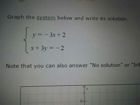 Solved Graph The System Below And Write Its Solution Note