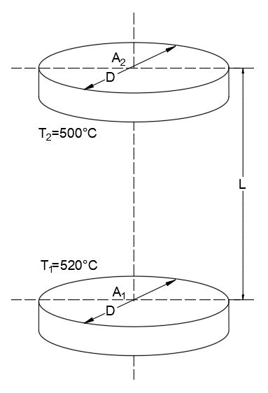 consider two black coaxial parallel circular disks of equal diameter d