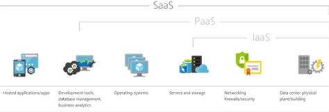 Azuresaas Microsoftazure Azurecloud Education For Microsoft Azure