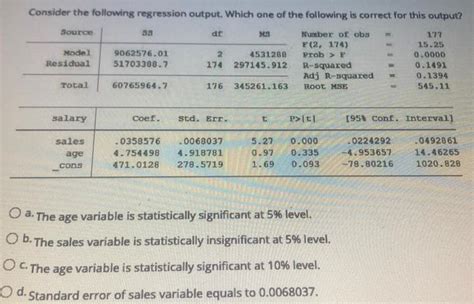 Solved Consider The Following Regression Output Which One Chegg