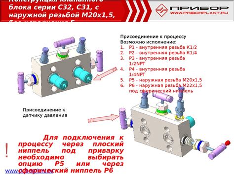 Клапанные блоки 2012 - online presentation