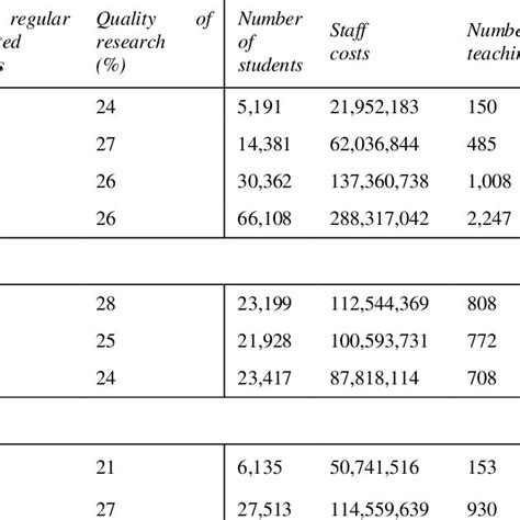Descriptive Statistics For Different Clusters Of Firms Download Table