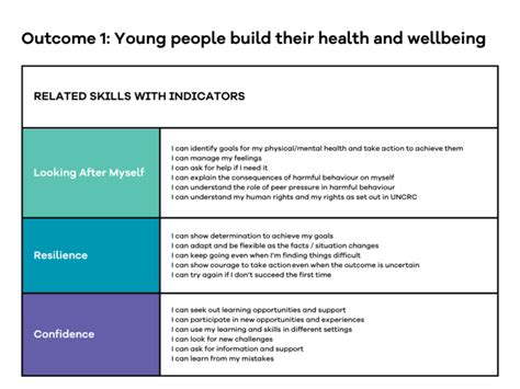 Youth Work Outcomes And Skills Framework Youthlink Scotland Youth Work Outcomes And Skills Framework Youthlink Scotland