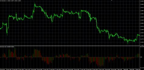 Azerbaijans Zotik Indicator Part 2 Technical Indicators Mql5