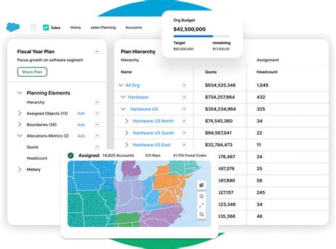 Salesforce Sales Cloud Implementation Expert Sfdc Solution
