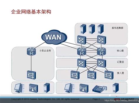 hcia routingandswitching华为路由交换工程师认证学习笔记（一） 华为hcia网络工程师教程 csdn博客