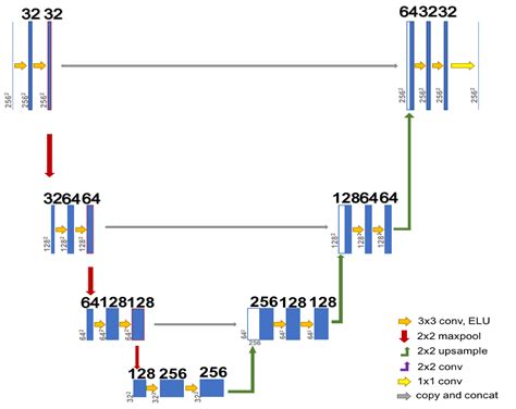 Unet Diagram