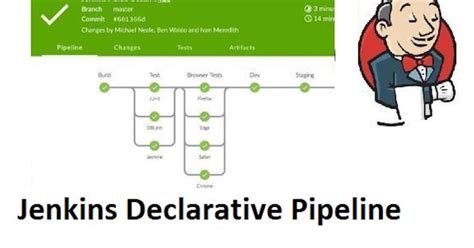Unnati Gupta 🇮🇳 ☸️ On Linkedin Jenkins Declarative Pipeline