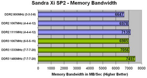 Ocz Introduceert Snel Low Voltage Ddr2 Geheugen Tweakers