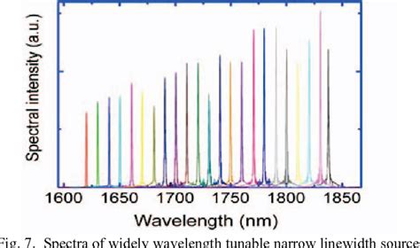 Figure 1 From Ultrahigh Resolution Optical Coherence Tomography Semantic Scholar