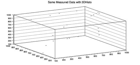 Plot With Extrapolation And Interpolation Root Root Forum