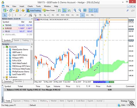 Auto Trading Off From Server Automated Trading Expert Advisors And Automated Trading Mql5