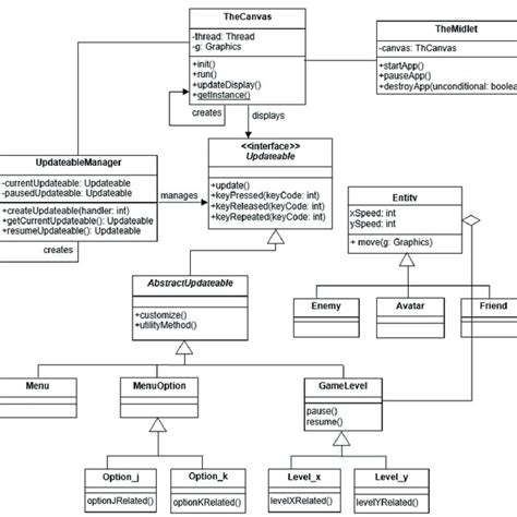 Integration Of An Individual Pattern Into A Complete Game Download