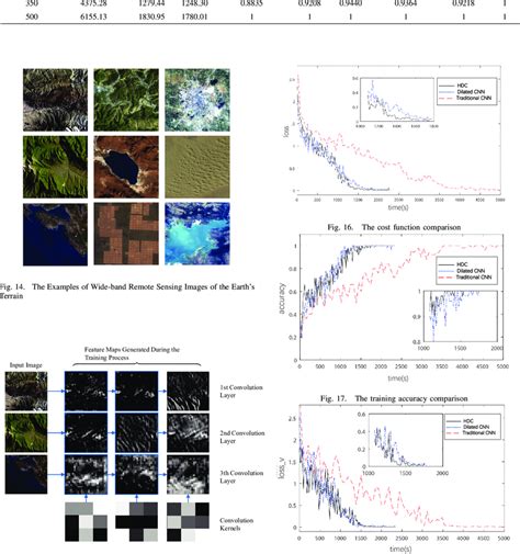 The Examples Of Feature Maps And Convolution Kernels In Hdc Model Download Scientific Diagram