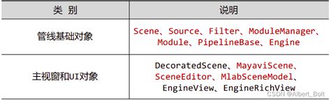 Python 科学计算三维可视化笔记（第三周 高级进阶）mayavi 入门 Csdn博客