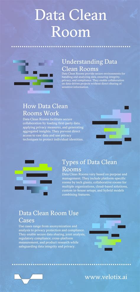 Data Clean Room Velotix