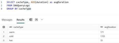 Fabric Toolbox Dax Performance Testing Dax Noob