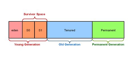 What Is The Garbage Collector In Java Stack Overflow