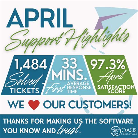 Ingen Software On Linkedin 👇👇👇