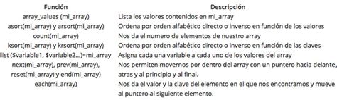 Tablas O Arrays En Php
