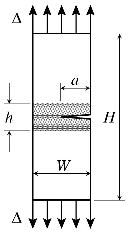 Shows An Example Of Finite Element Model Constructed For The