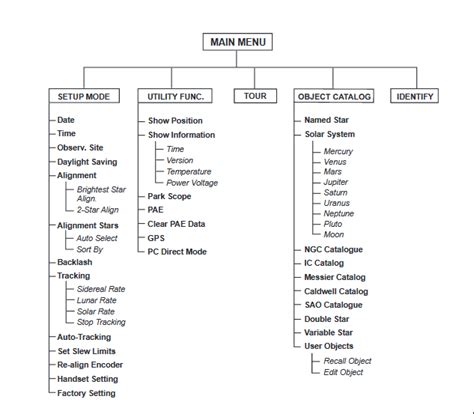 Synscan Dobson 8 Hand Controller Led Accidently Set To Too Low A Contrast To See Anything Under Synscan Dobson 8 Hand Controller Led Accidently Set To Too Low A Contrast To See Anything Under