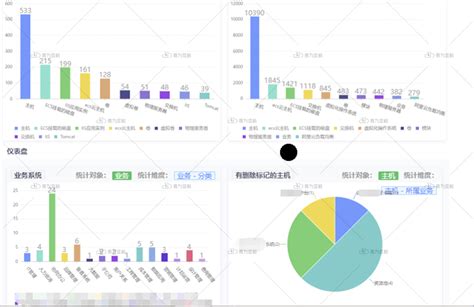 【经验分享】cmdb建设关键及案例分享 知乎