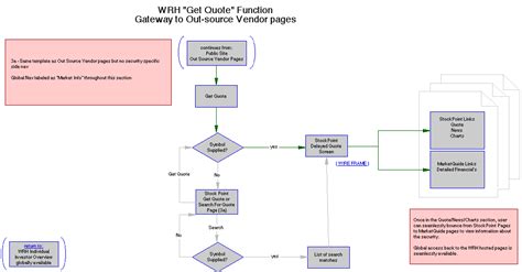 Get Quote Process Joe 10 Group